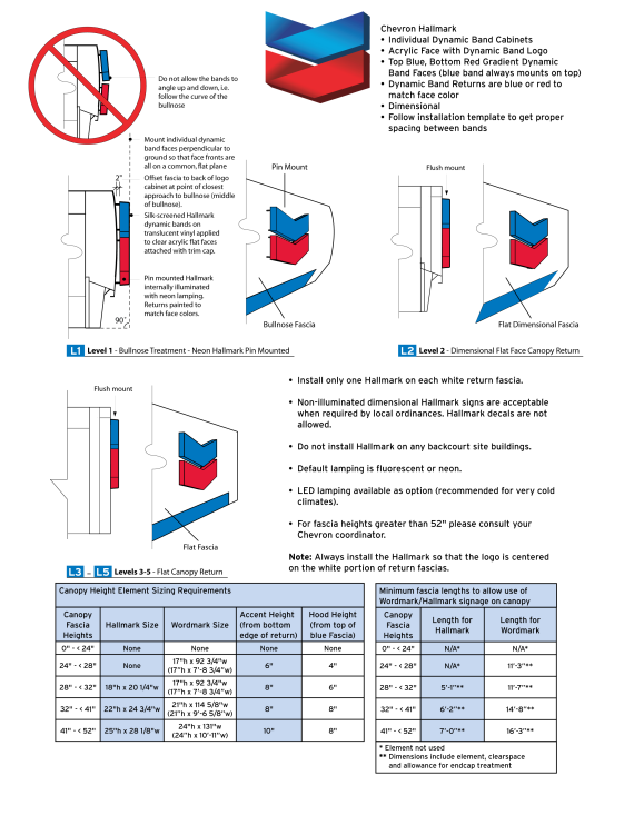 Chevron & Texaco Station Support