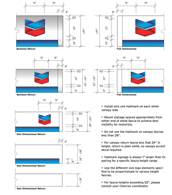 Chevron 2020 Retail Image Guidelines: Canopy Treatment and Fascia Signage