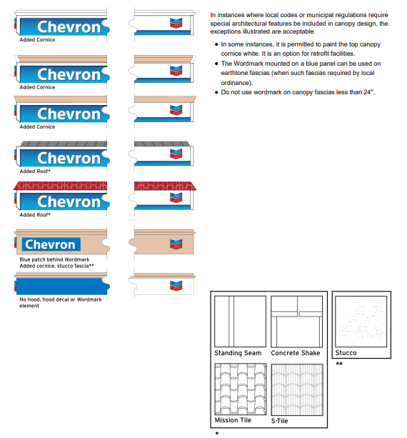 Chevron & Texaco Station Support