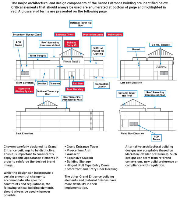 Chevron 2020 Retail Image Guidelines: Backcourt Buildings