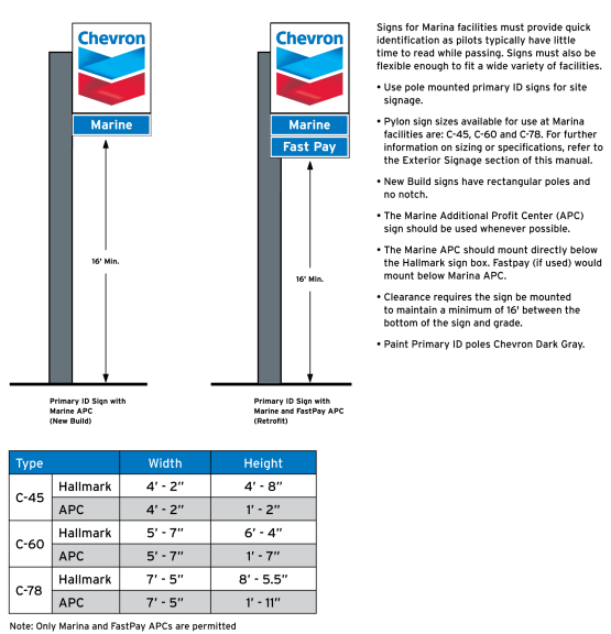Chevron & Texaco Station Support