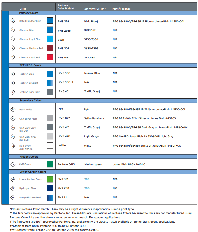 Chevron 2020 Retail Image Guidelines: Hallmark 2020 Identity Basics