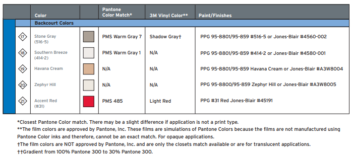 Chevron 2020 Retail Image Guidelines: Hallmark 2020 Identity Basics