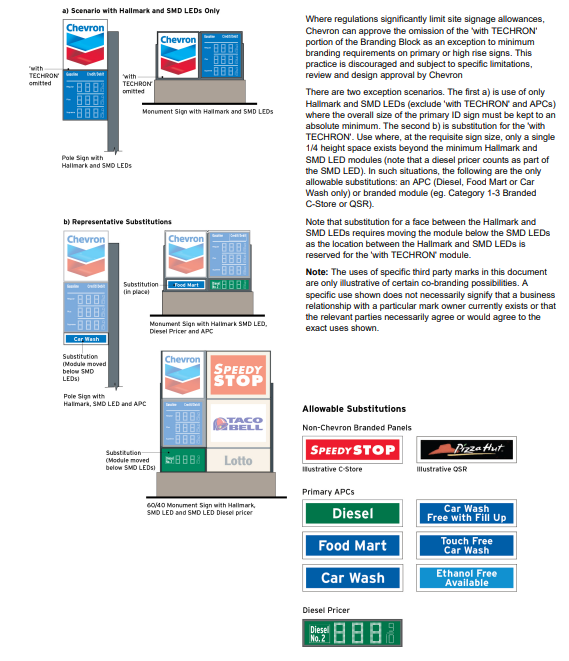 Chevron 2020 Retail Image Guidelines: Site Signage