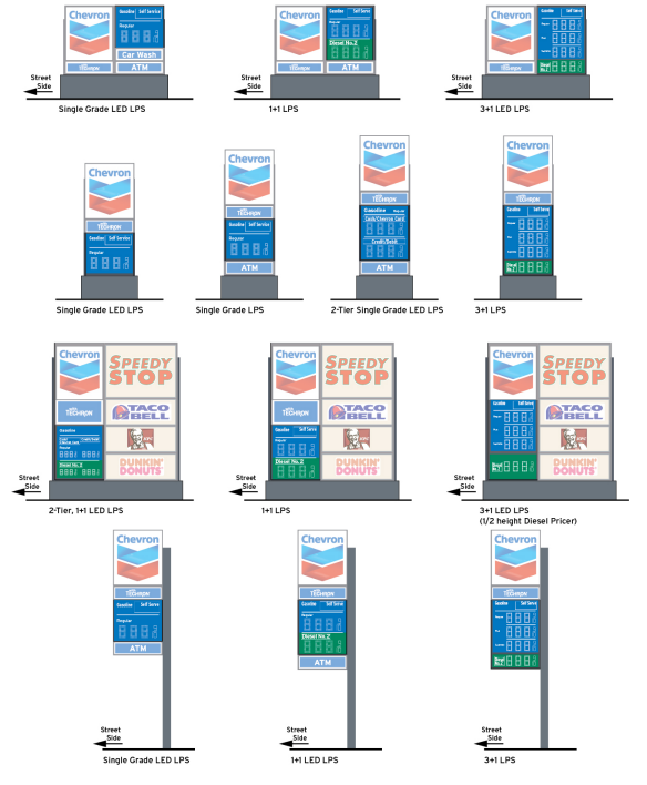 Chevron 2020 Retail Image Guidelines: Site Signage