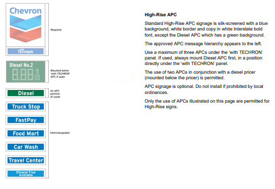 Chevron 2020 Retail Image Guidelines: Site Signage