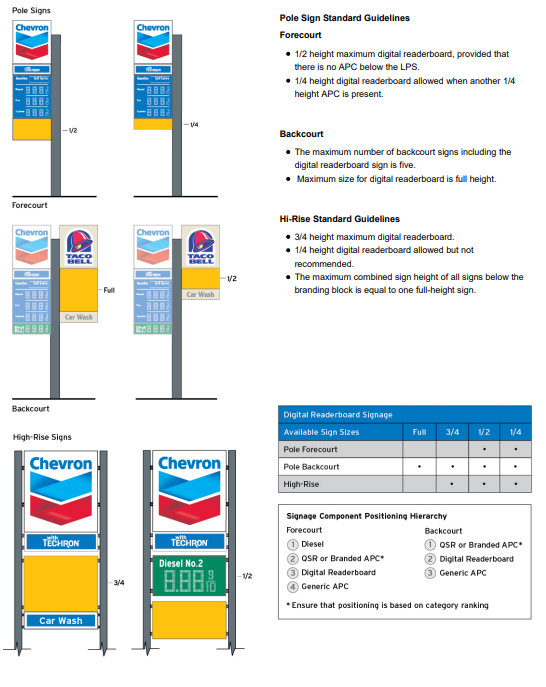 Chevron 2020 Retail Image Guidelines: Site Signage