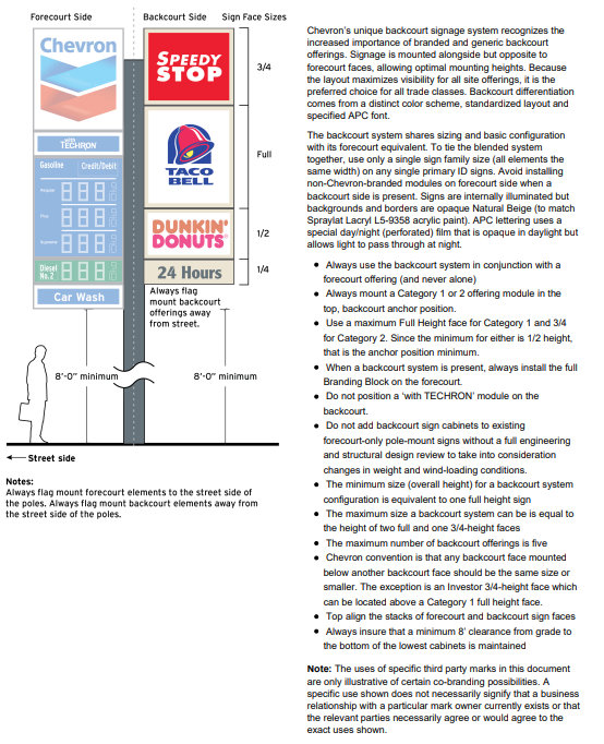 Chevron 2020 Retail Image Guidelines: Site Signage