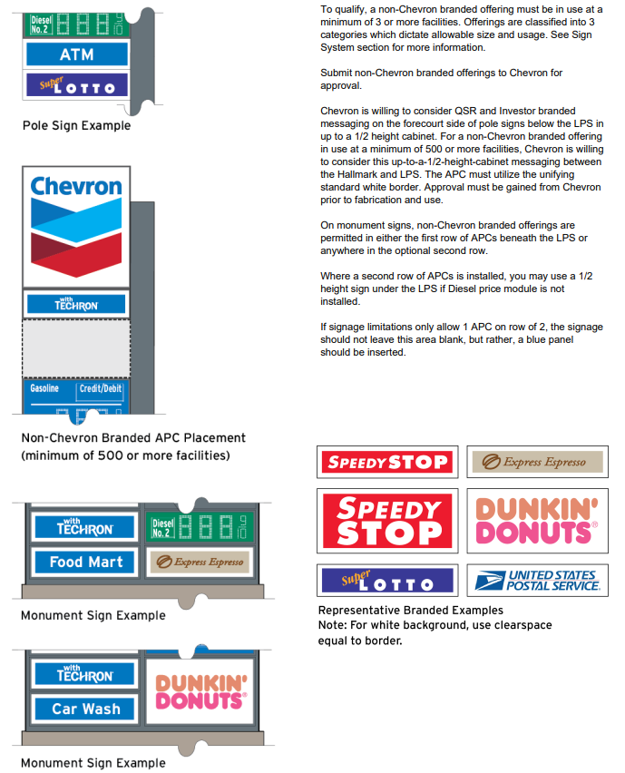 Chevron 2020 Retail Image Guidelines: Site Signage