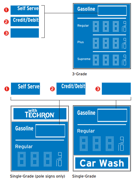 Chevron 2020 Retail Image Guidelines: Site Signage