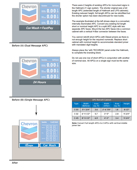 Chevron 2020 Retail Image Guidelines: Site Signage