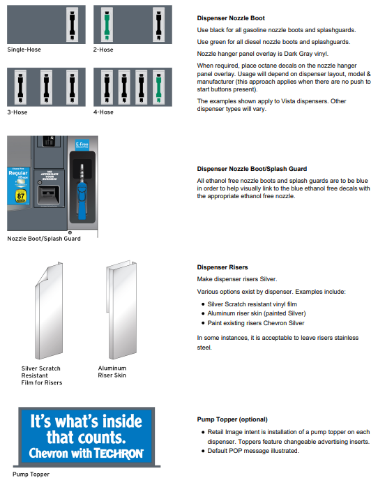 Chevron 2020 Retail Image Guidelines: Dispenser Graphics