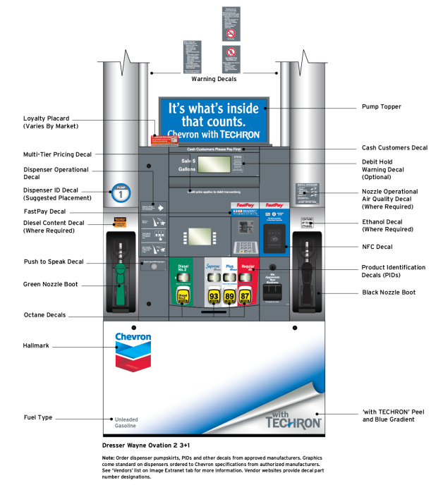 Chevron 2020 Retail Image Guidelines: Dispenser Graphics