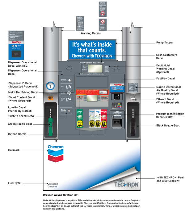 Chevron 2020 Retail Image Guidelines: Dispenser Graphics