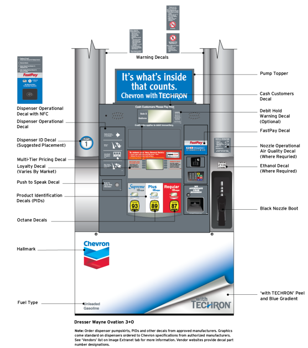 Chevron 2020 Retail Image Guidelines: Dispenser Graphics