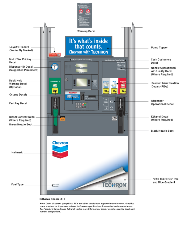 Chevron 2020 Retail Image Guidelines: Dispenser Graphics