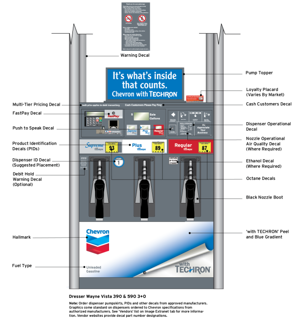 Chevron 2020 Retail Image Guidelines: Dispenser Graphics