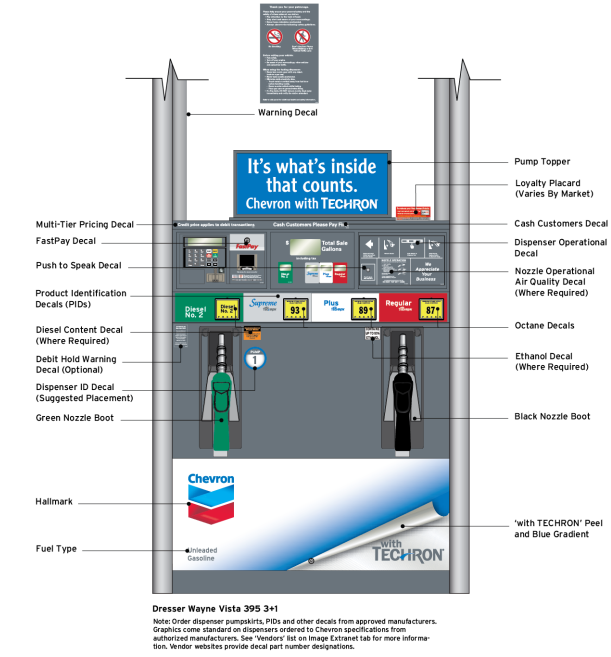 Chevron 2020 Retail Image Guidelines: Dispenser Graphics