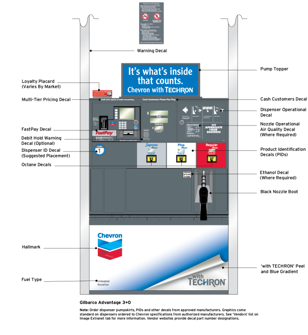 Chevron 2020 Retail Image Guidelines: Dispenser Graphics