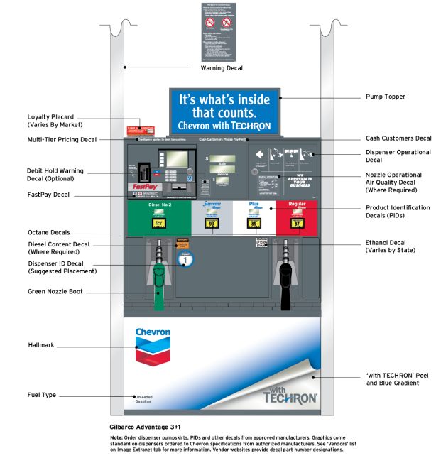 Chevron 2020 Retail Image Guidelines: Dispenser Graphics
