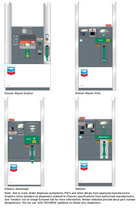 Chevron 2020 Retail Image Guidelines: Dispenser Graphics