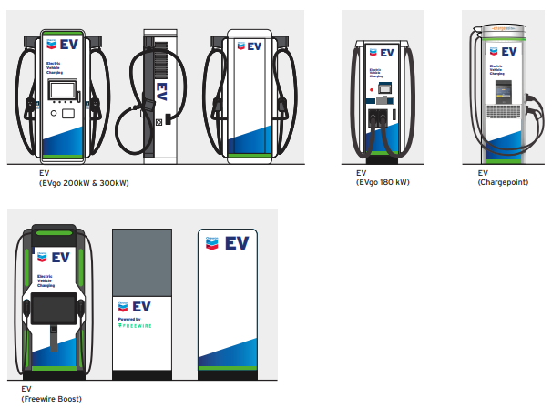 Chevron 2020 Retail Image Guidelines: Dispenser Graphics