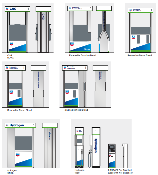 Chevron 2020 Retail Image Guidelines: Dispenser Graphics