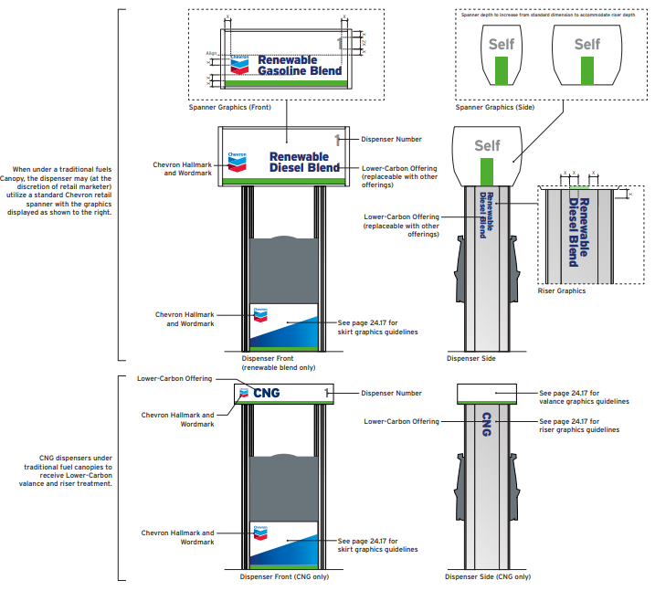 Chevron 2020 Retail Image Guidelines: Dispenser Graphics