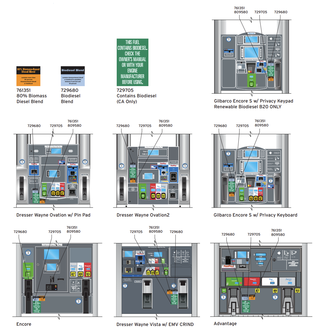 Chevron 2020 Retail Image Guidelines: Dispenser Graphics