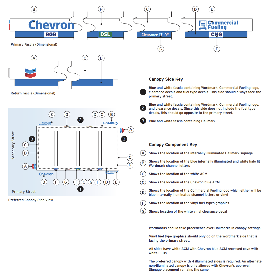Chevron 2020 Retail Image Guidelines: Commercial Fueling Facilities