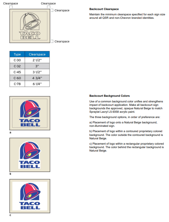 Chevron 2020 Retail Image Guidelines: Site Signage