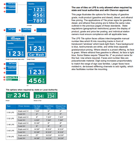 Chevron 2020 Retail Image Guidelines: Site Signage