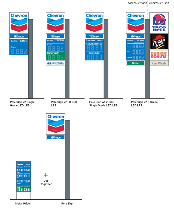 Chevron 2020 Retail Image Guidelines: Site Signage