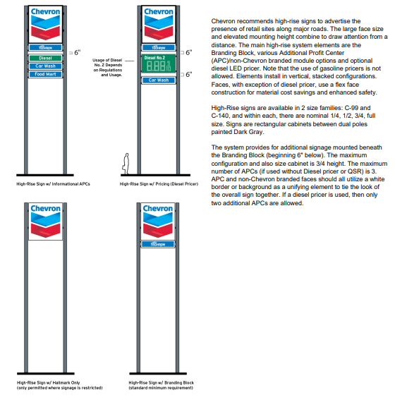 Chevron 2020 Retail Image Guidelines: Site Signage