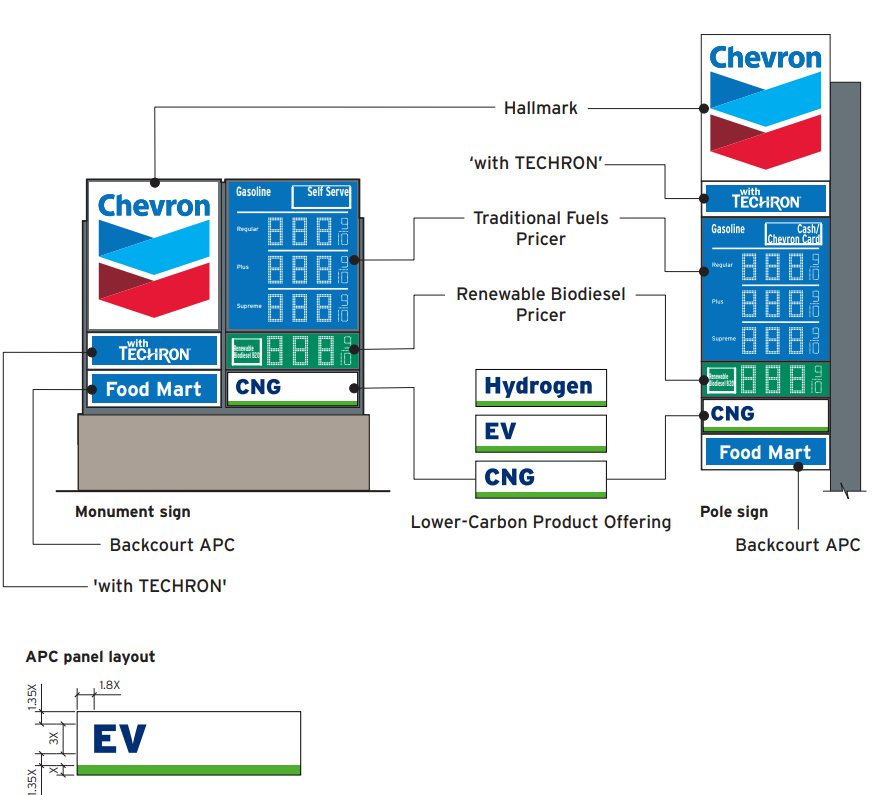 Chevron 2020 Retail Image Guidelines: Site Signage