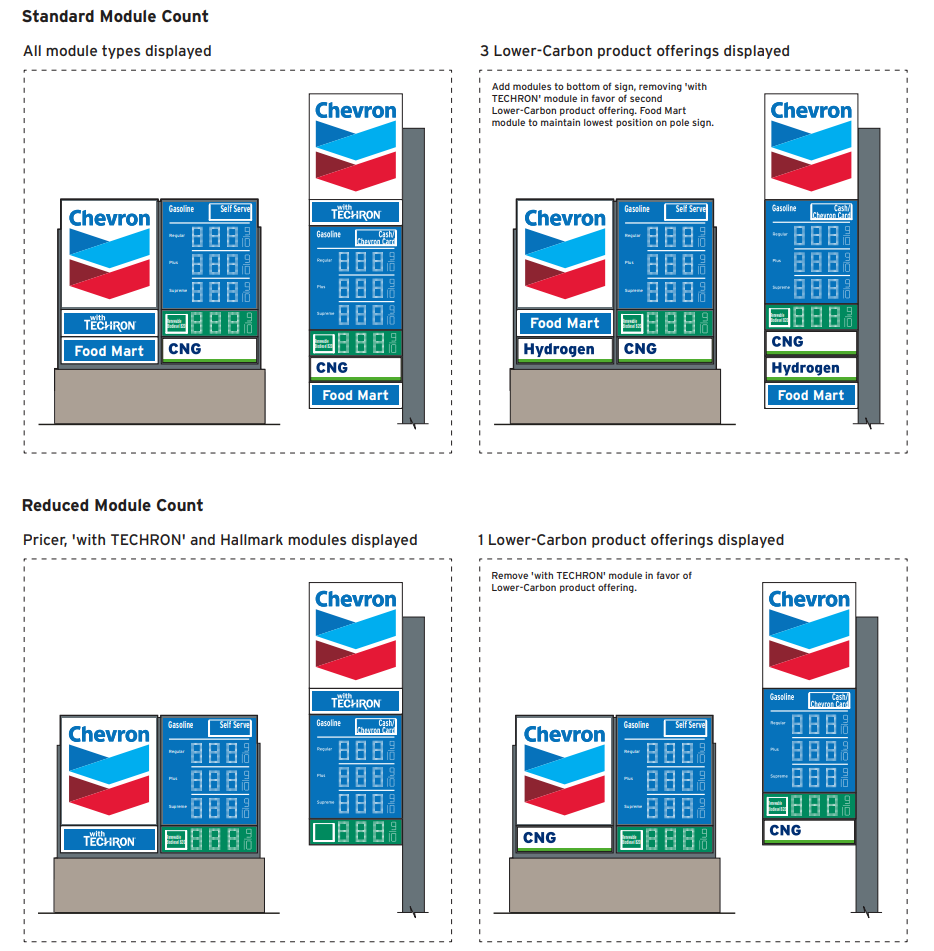 Chevron 2020 Retail Image Guidelines: Site Signage