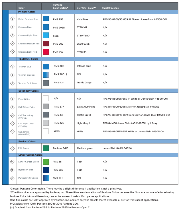 Chevron 2020 Retail Image Guidelines: Hallmark 2020 Identity Basics
