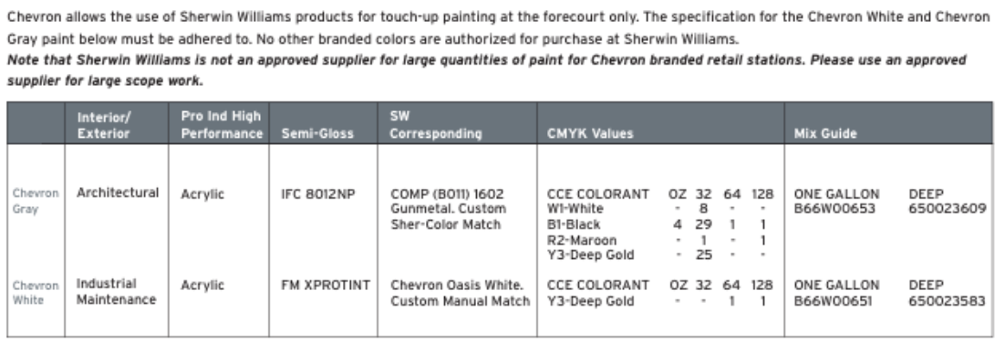 Chevron 2020 Retail Image Guidelines: Hallmark 2020 Identity Basics